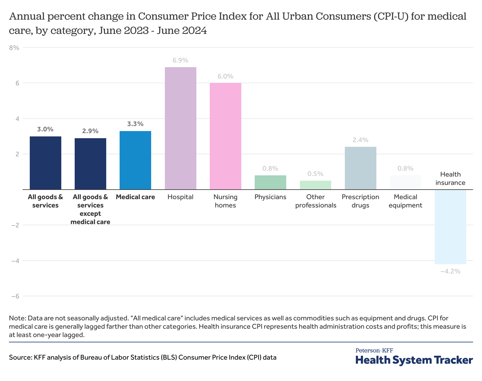 My 2026 Health Insurance Premium Increase - Page 2 - Daily Texan ...